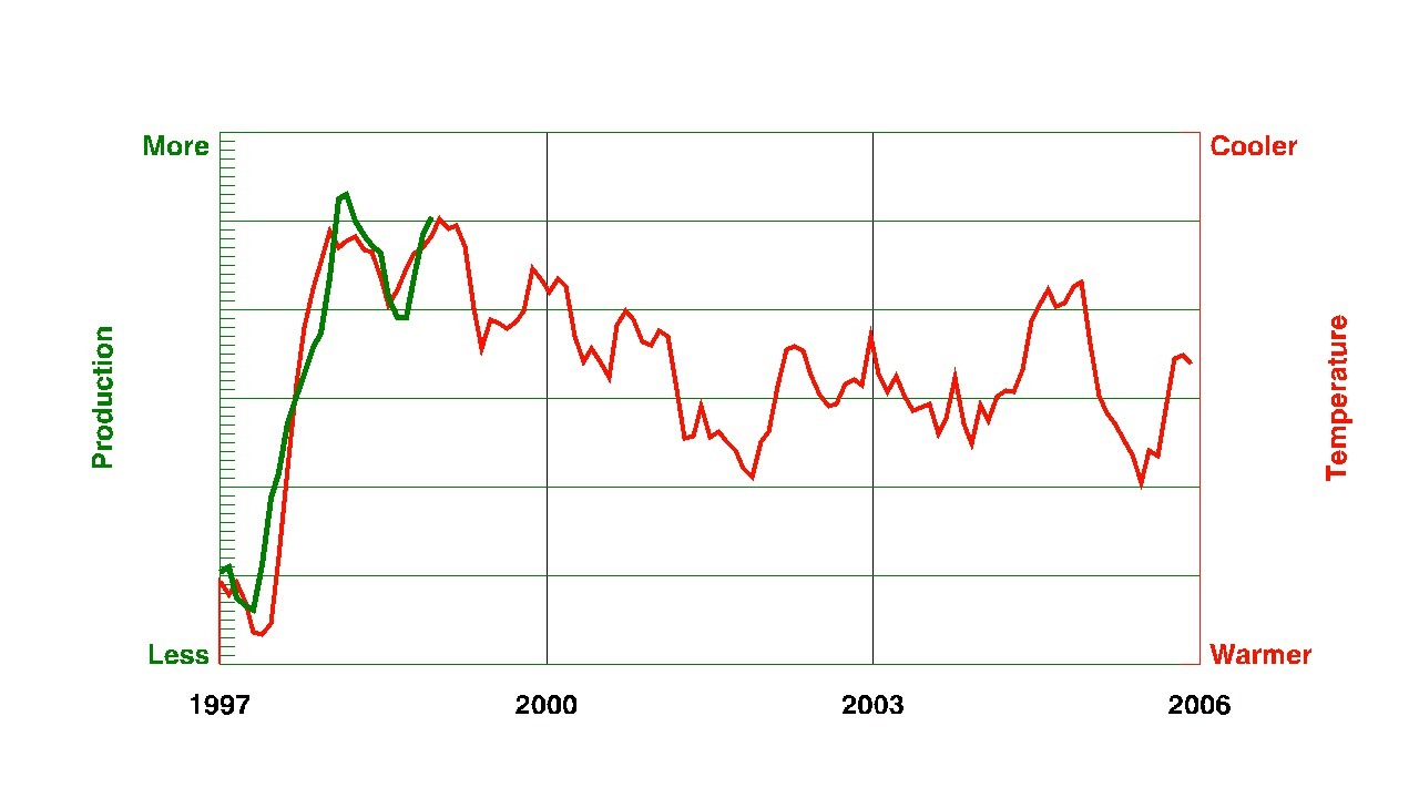 NASA SVS | Multivariate ENSO Index Correlation with Ocean Net Primary ...