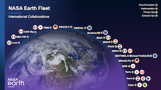 NASA SVS | NASA Earth Science Division Missions