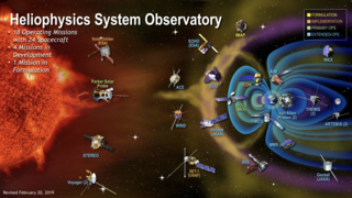 Hyperwall: NASA Earth Science Division Missions