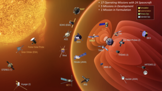 Hyperwall: NASA Earth Science Division Missions