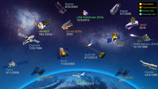 Hyperwall: NASA Earth Science Division Missions