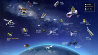 Hyperwall: NASA Earth Science Division Missions