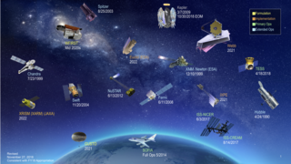 Hyperwall: NASA Earth Science Division Missions