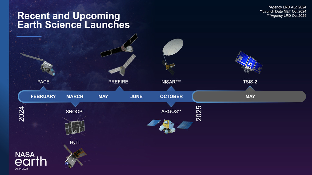 NASA SVS | Timeline of Current and Future Earth Science Missions