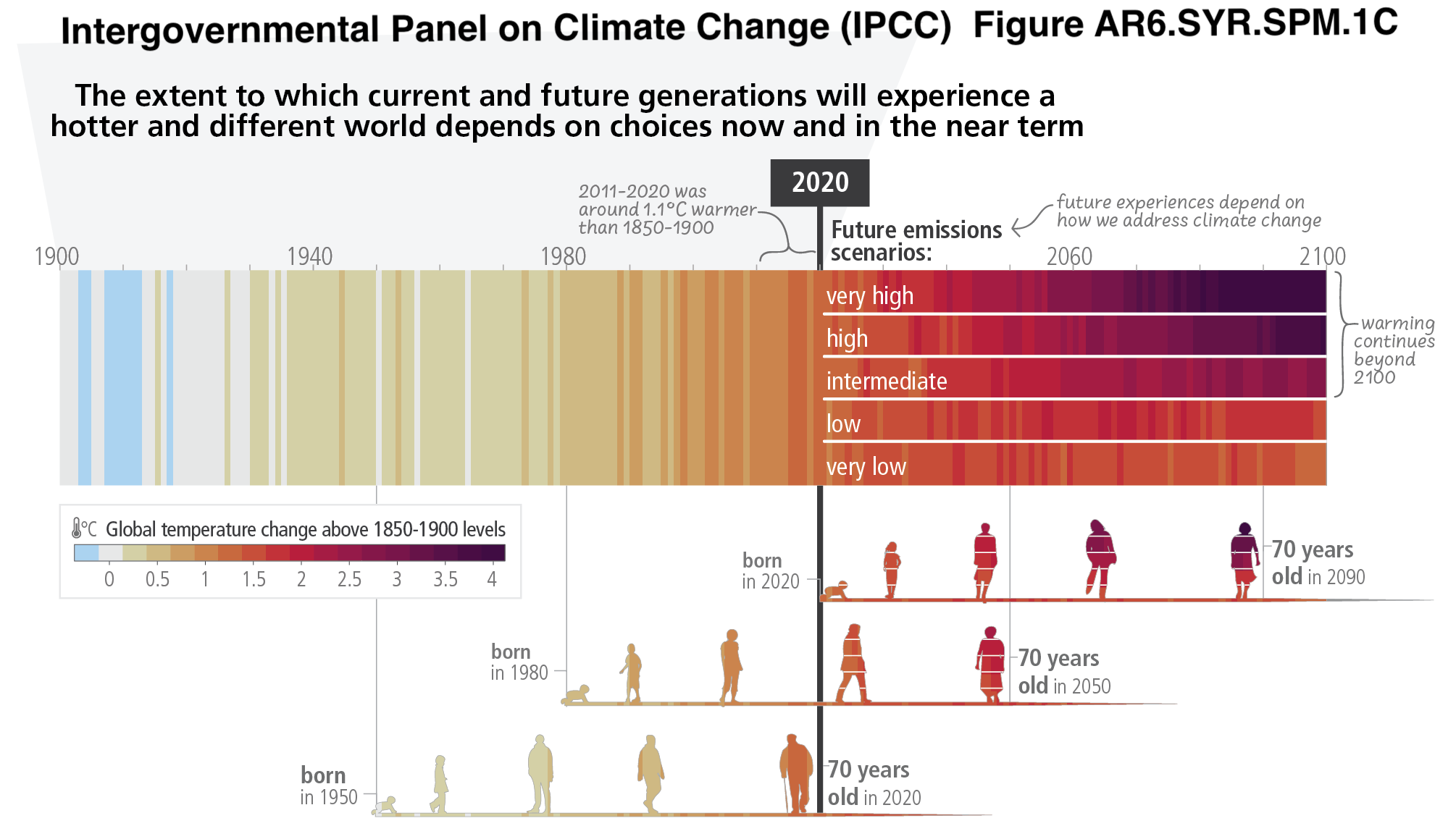 NASA Climate Legacies
